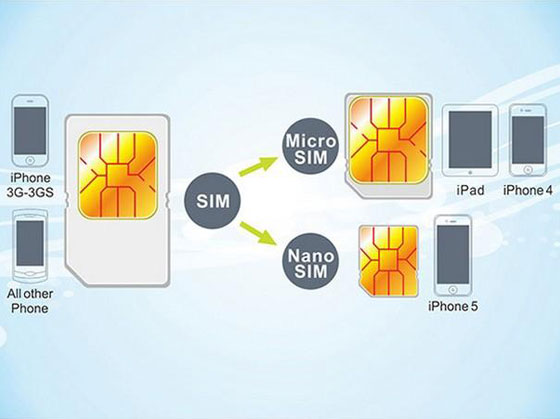 Transformer une Micro SIM en Nano SIM pour iPhone 5 (videos) - MaxiApple