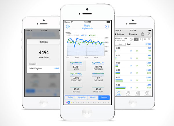 Quicklytics iPhone iPad : Excellent Client Google Analytics (gratuit) - MaxiApple