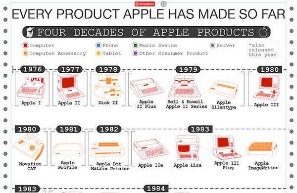 Tous les Produits Apple Fabriqués depuis 1976 (infographie) - MaxiApple
