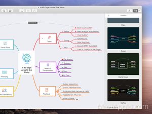 MindNode Mac - Carte Mentale et Gestion de Projets (gratuit) - MaxiApple