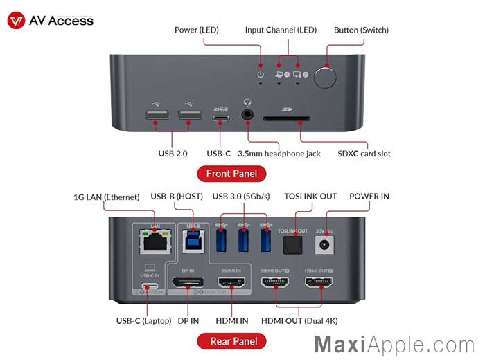Hub iDock C10 KVM, Partagez vos Périphériques Mac / PC - MaxiApple